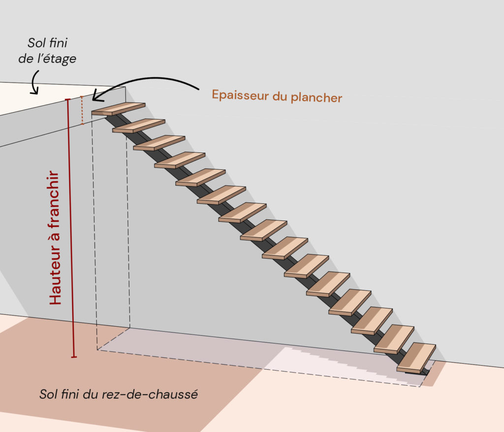Configurez en ligne votre escalier sur mesure pas cher.